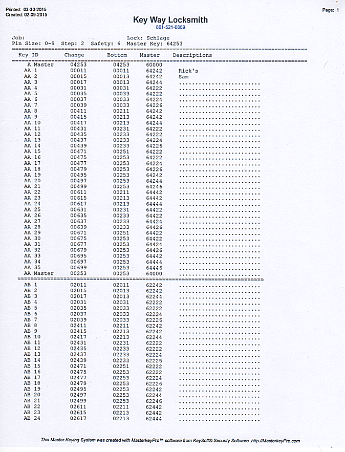 Master Key Reports | MasterkeyPro Key Charts